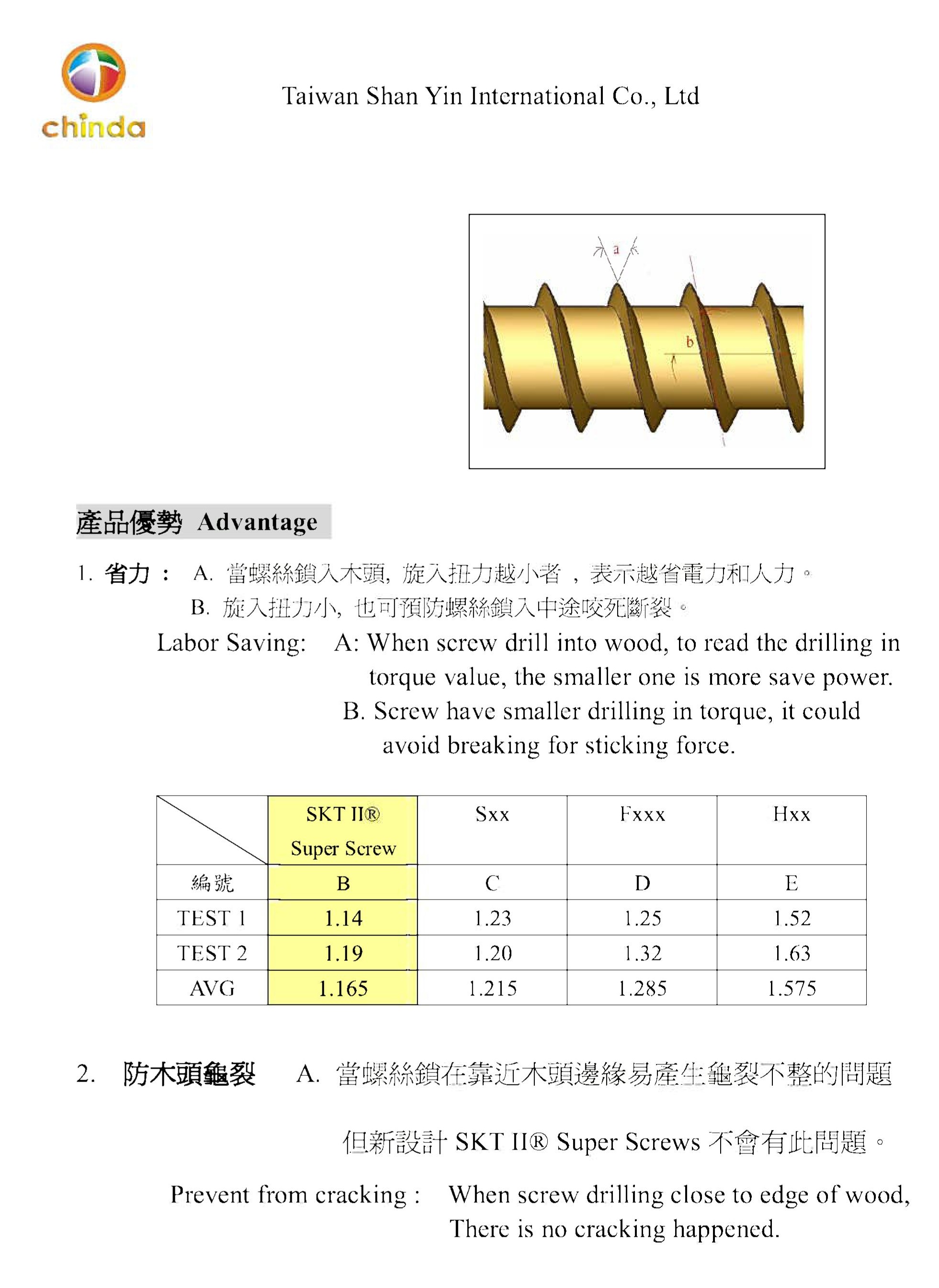 SKT II Super Screw delivers excellent performance and is safe to use ...